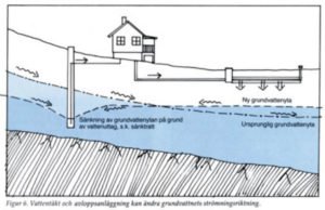 Eget dricksvatten – Avloppsguiden